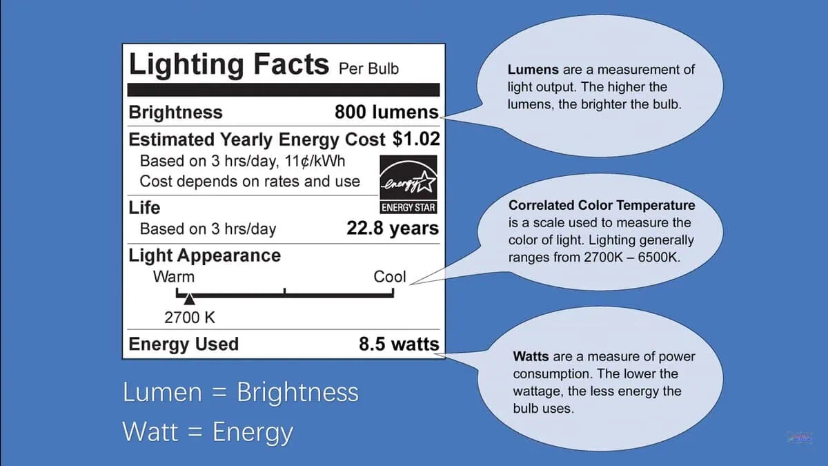 Warm White vs Soft White vs Bright White vs Cool White vs Daylight ...