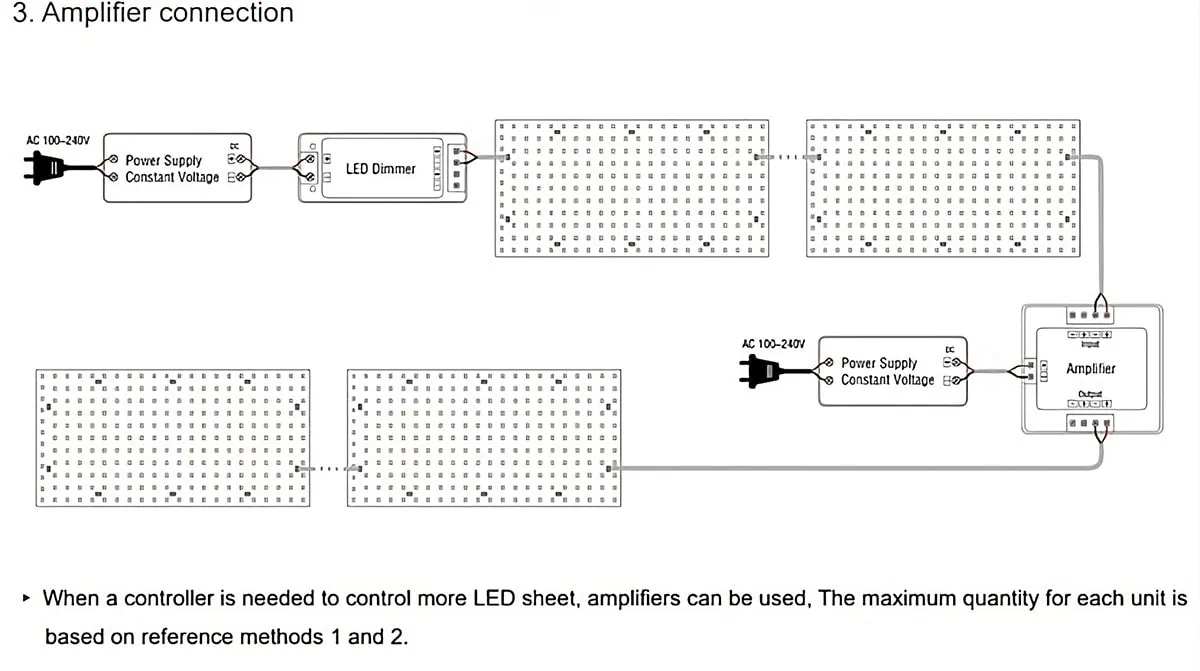 How to Cut and Connect LED Sheets - LEDSuntech