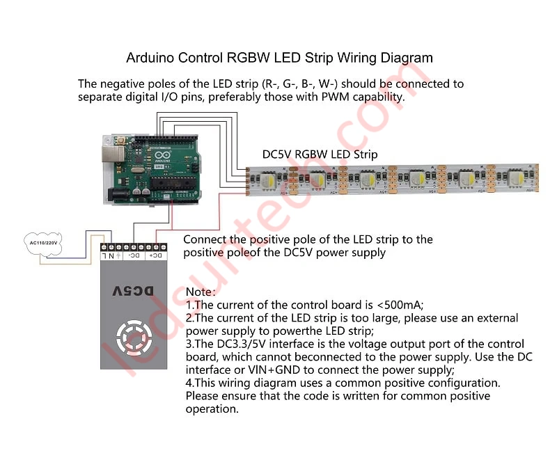 Arduino Tutorial: Driving RGBW LED Strips for Custom Color Effects - LEDSuntech