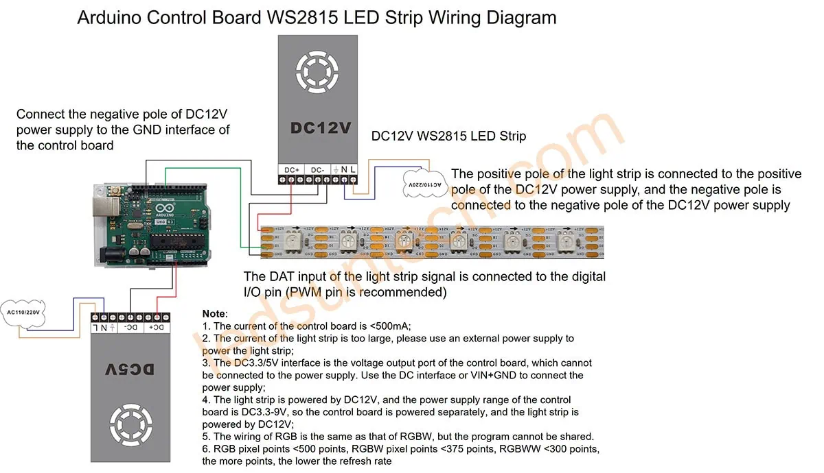 Ws2815 Programmable Led Strips Arduino Setup Ledsuntech