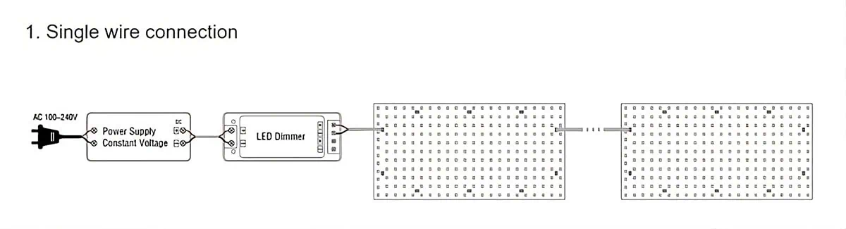 How to Cut and Connect LED Sheets - LEDSuntech
