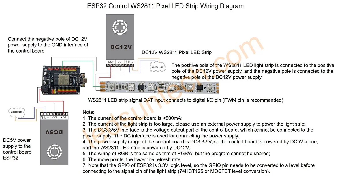 Esp32 Pixel Programming Ws2811 Led Strip Guide Ledsuntech