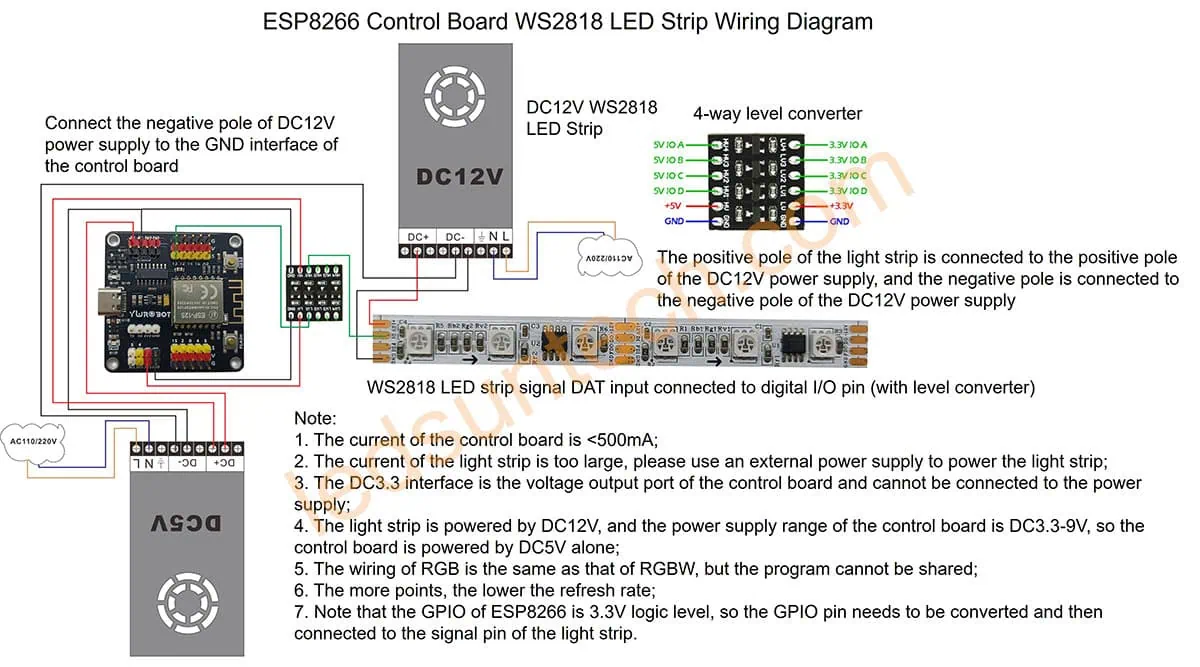 How to Wire and Code WS2818 LED Strip on ESP8266 - LEDSuntech