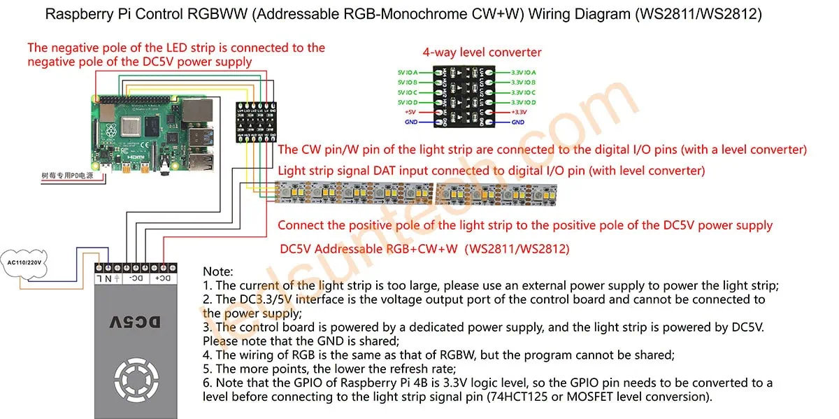 How to Control RGBWW LED Strips with Raspberry Pi - LEDSuntech