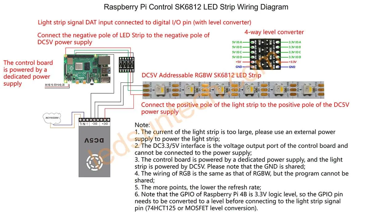 How to Wire and Code SK6812 RGBW LED Strips on Raspberry Pi - LEDSuntech