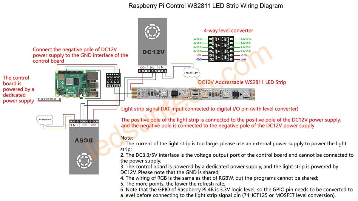 Programming a Raspberry Pi to Control WS2811 LED Strips - LEDSuntech