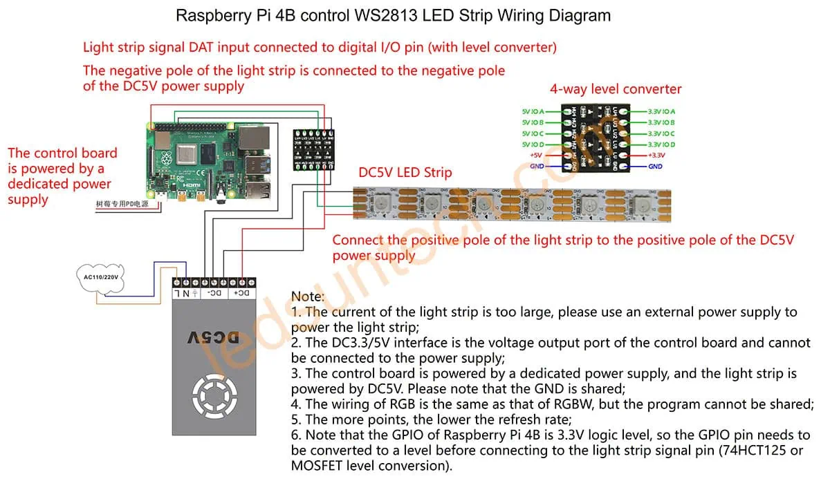 Wiring WS2813 Addressable LED Strips to the Raspbery Pi - LEDSuntech