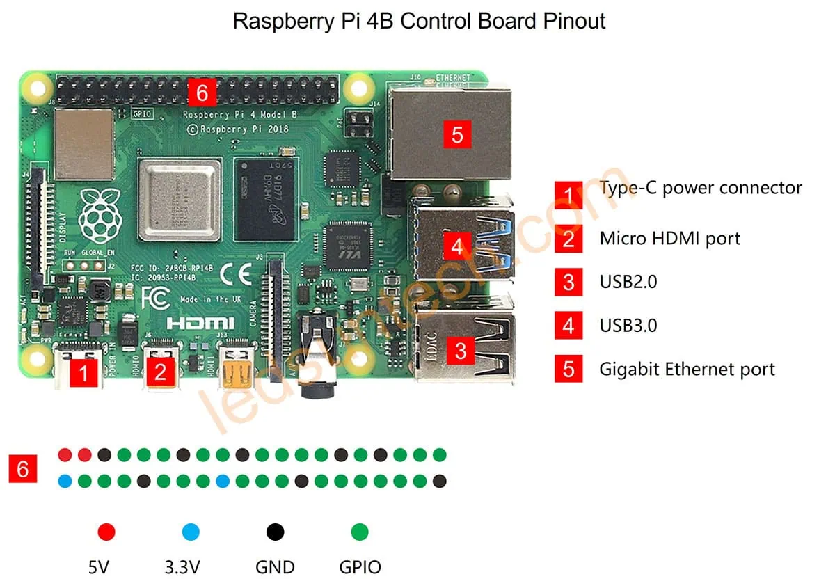 How to Control RGBWW LED Strips with Raspberry Pi - LEDSuntech