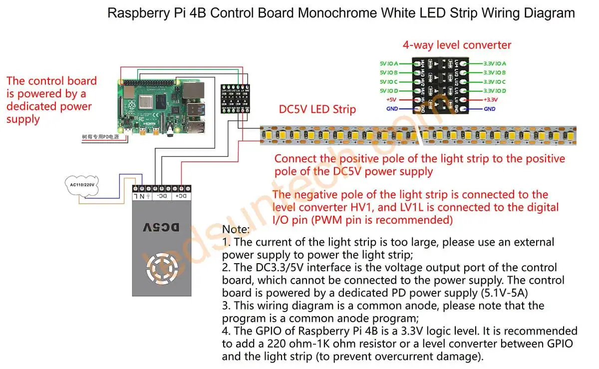 Connect and Control White LED Strips via Raspberry Pi - LEDSuntech