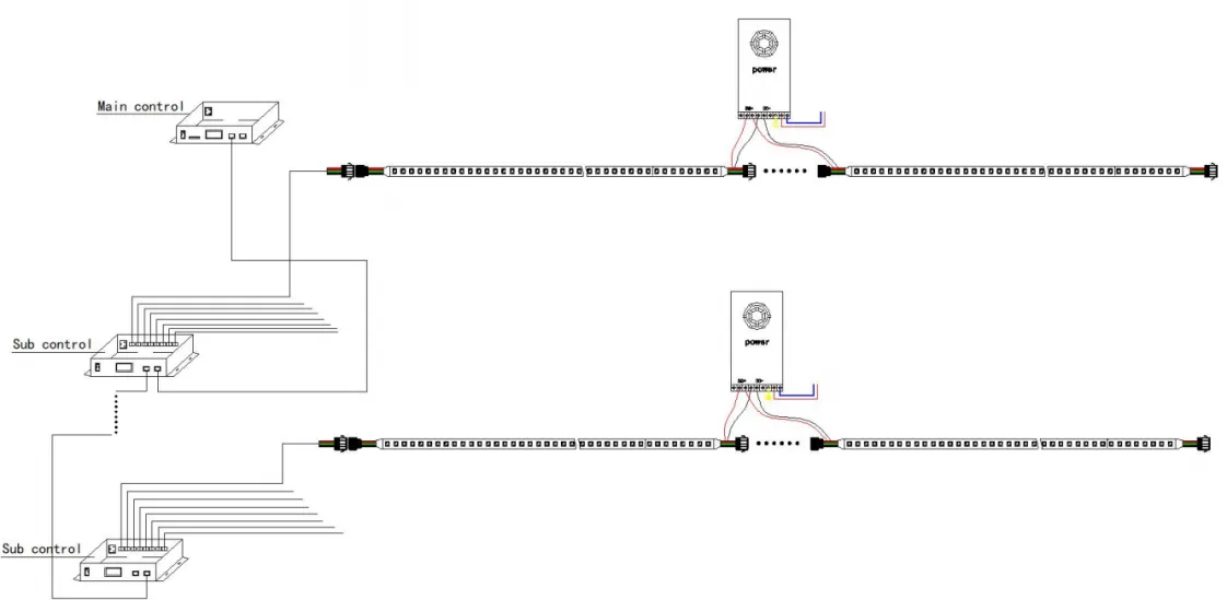 Ways To Control SPI And DMX Addressable LED Strip - LEDSuntech