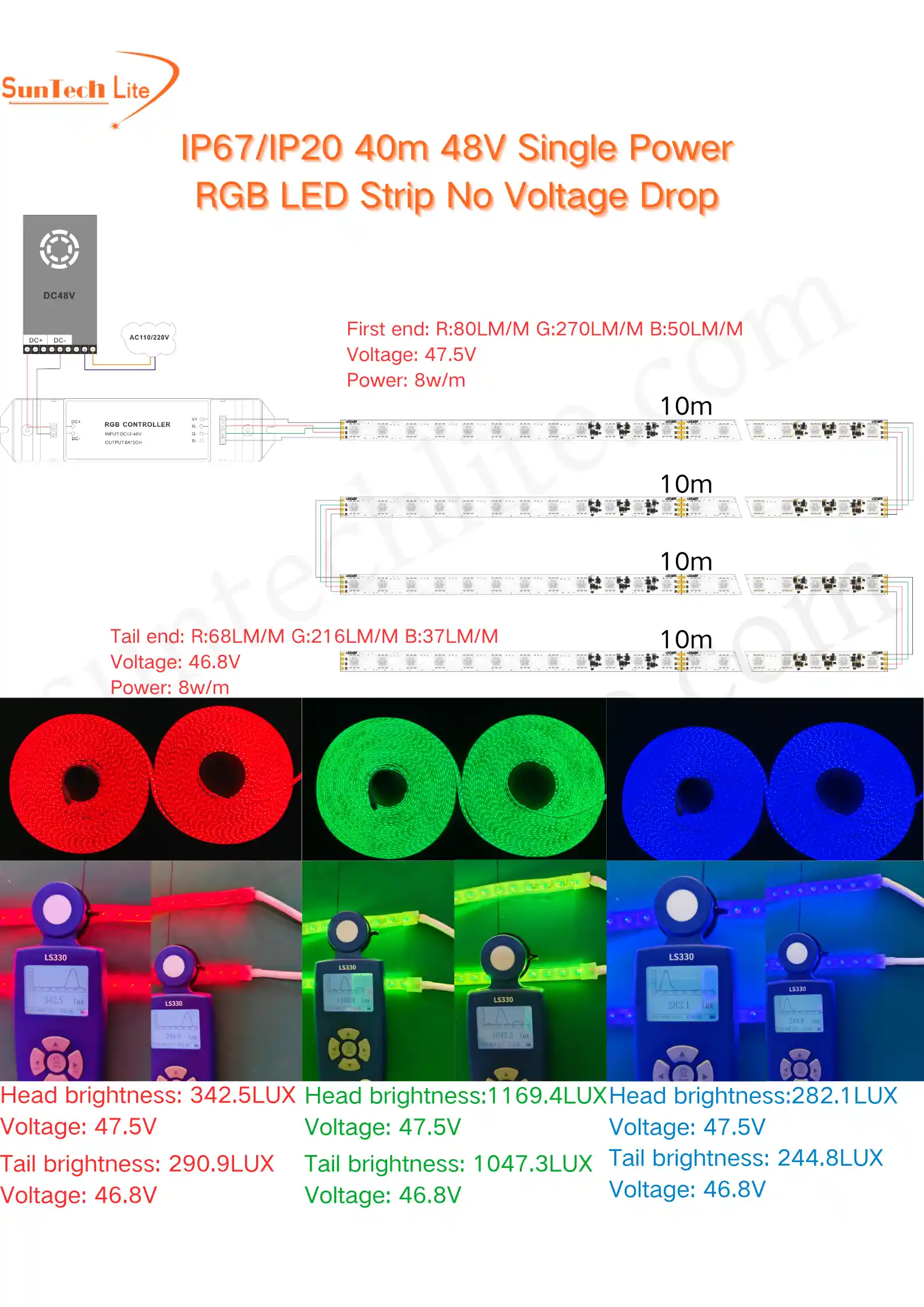 48V Long Run LED Strip: Single End Power for 35m/40m/65m Without Extra ...