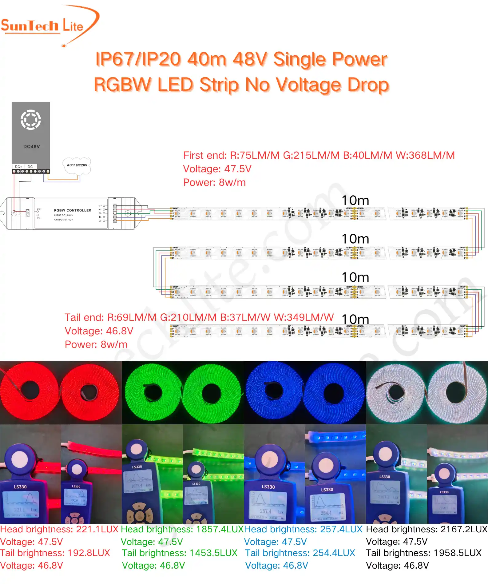 48V Long Run LED Strip: Single End Power for 35m/40m/65m Without Extra ...