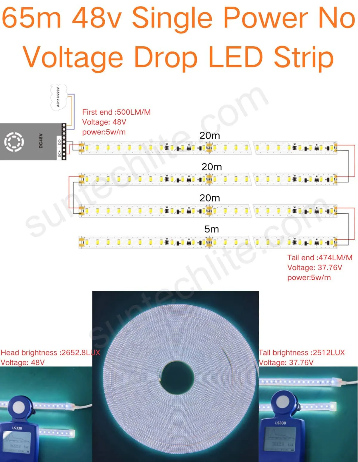 48V Long Run LED Strip: Single End Power for 35m/40m/65m Without Extra ...