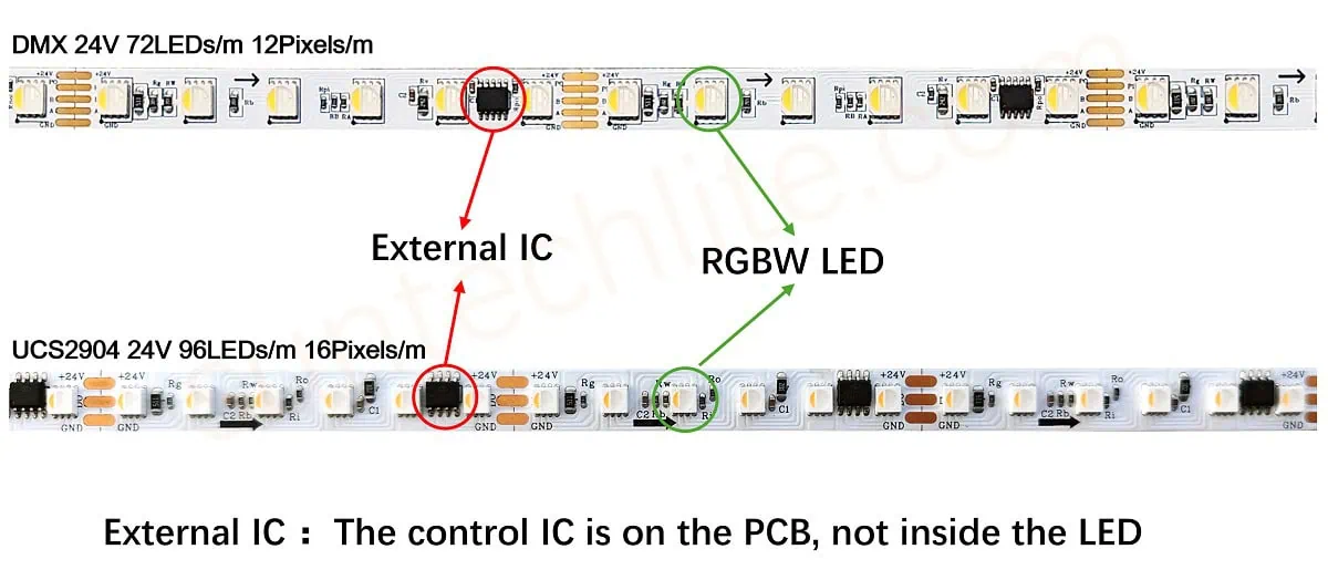 Why External IC RGBW Addressable LED Strips Are a Top Choice for ...