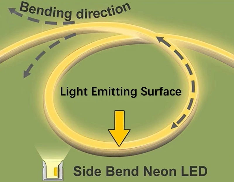 Pixel Neon Flex Buying Guide: Top Bend vs Side Bend vs 360° - LEDSuntech
