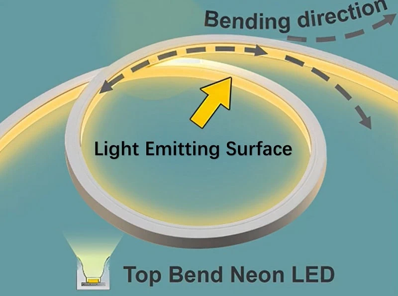 Pixel Neon Flex Buying Guide: Top Bend vs Side Bend vs 360° - LEDSuntech