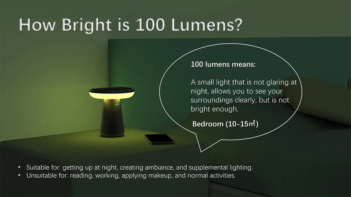 How Bright is 100 Lumens? 100 Lumens to Watts - LEDSuntech